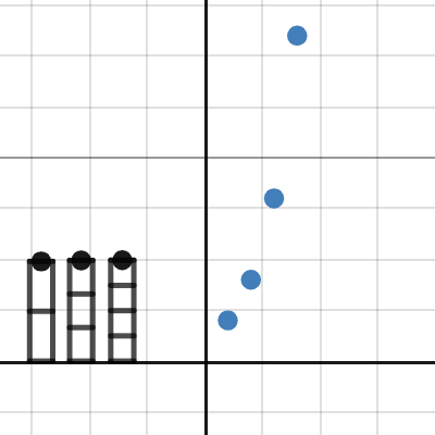 Geometric Sequence Graph