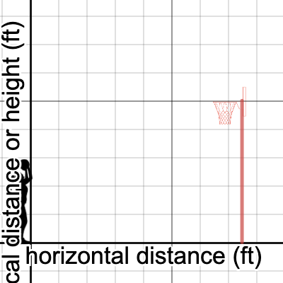 Parabolas and basketball • Teacher Guide