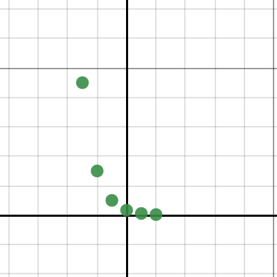 Exponential Functions - Paper Folding • Teacher Guide