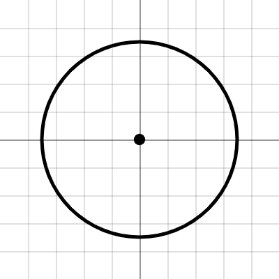 U3L3: Exploring Circumference • Teacher Guide
