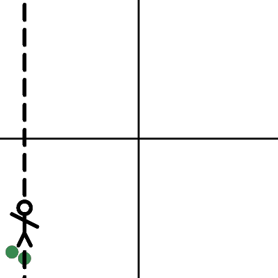 Breakout! Polynomial Functions • Teacher Guide