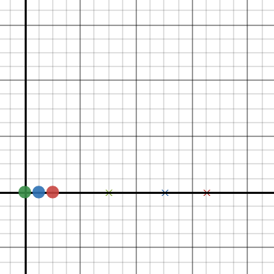 Coordinate Plane (Quadrant 1) • Teacher Guide