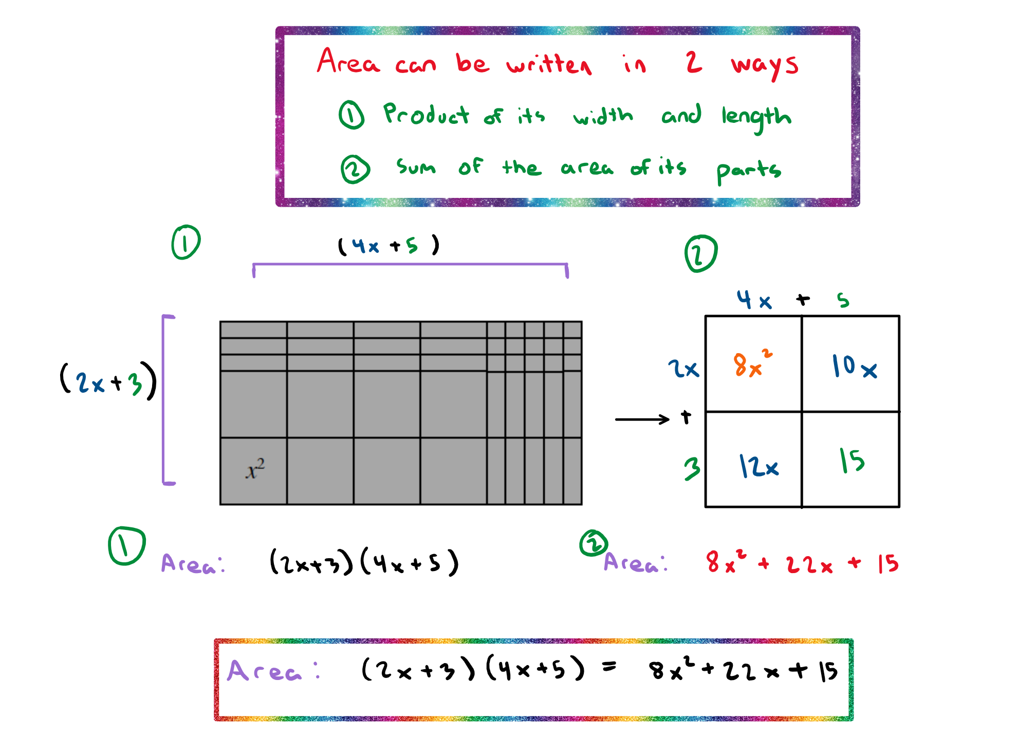 W14D3 3.2.3 Multiplying Polynomials: Area Model and Distributive ...