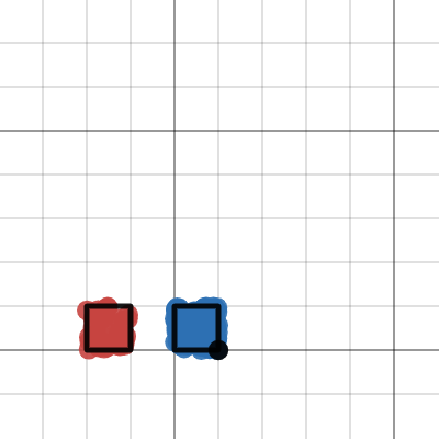 Computation Layer Playground - Graph • Teacher Guide