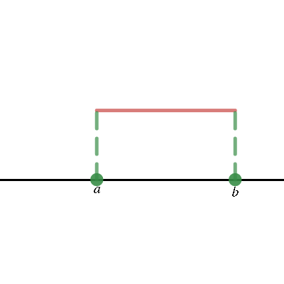 Area Between Two Curves • Teacher Guide