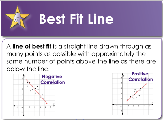 Lines of Best Fit • Teacher Guide