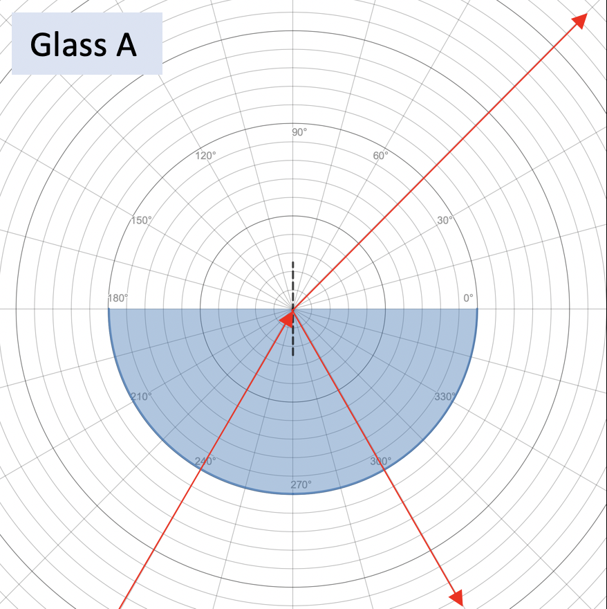 Refraction Card Sort • Teacher Guide