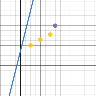 Graph Linear Equations using Slope-Intercept Form • Teacher Guide