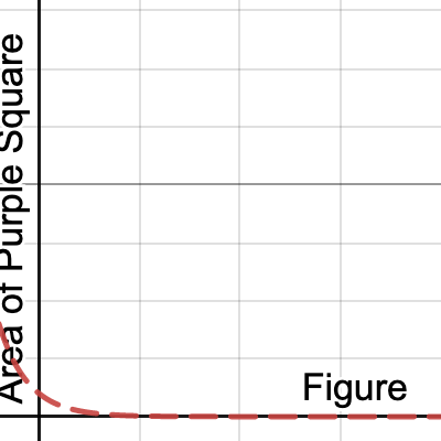 Arithmetic & Geometric Sequences with Visual Patterns • Teacher Guide