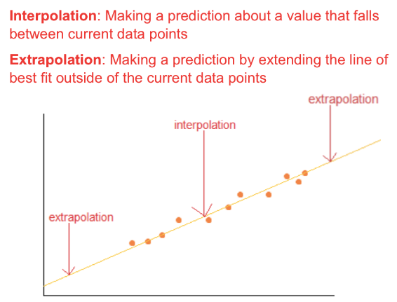 Lines of Best Fit • Teacher Guide