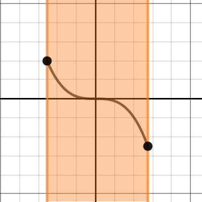 Explore Domain and Range • Teacher Guide