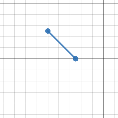 Coordinate Proof Rectangle