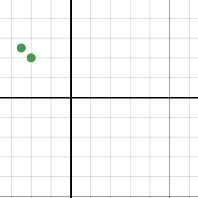 Modulus Functions • Teacher Guide