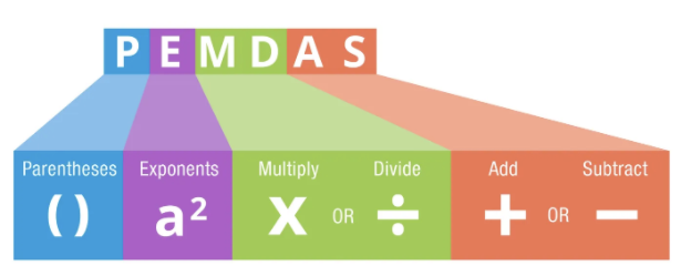 Order of Operations & Twin Puzzles - Lesson A.1.01 • Teacher Guide