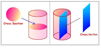 Cross Section Geometry