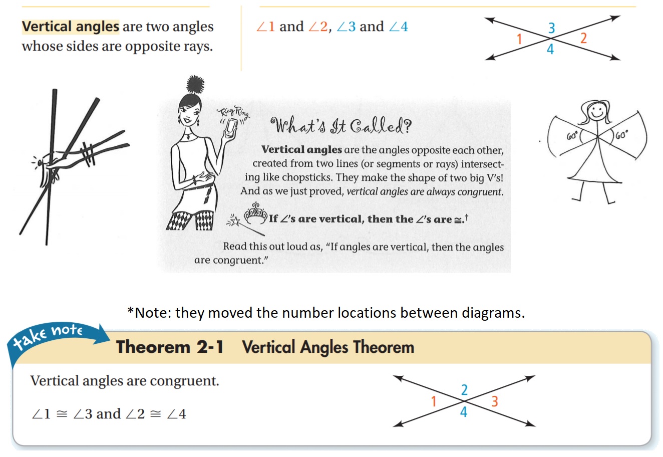 Vertical Angles Theorem