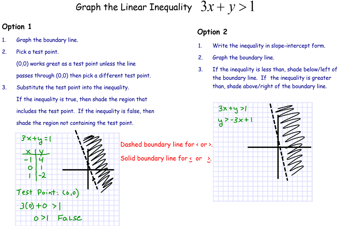 With Test Points Graphing Inequalities
