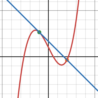 Secant, Tangent Lines, and Intro to Limits (2.2) • Teacher Guide