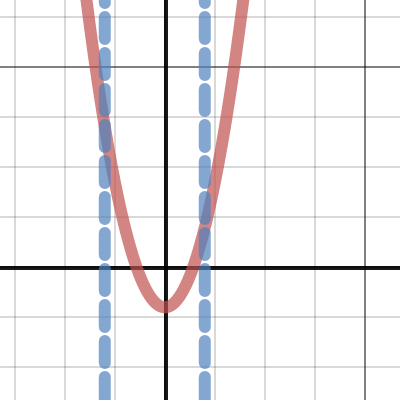 Fundamental Theorem of Calculus • Teacher Guide