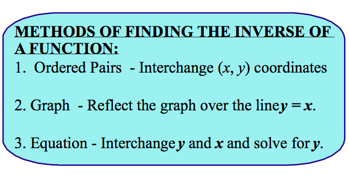 Inverse Functions • Teacher Guide