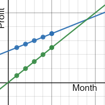 Rate Of Change Graph