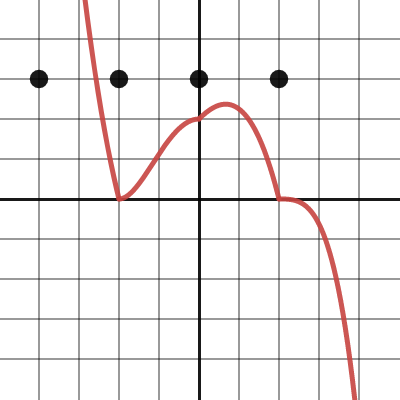 Breakout! Polynomial Functions • Teacher Guide