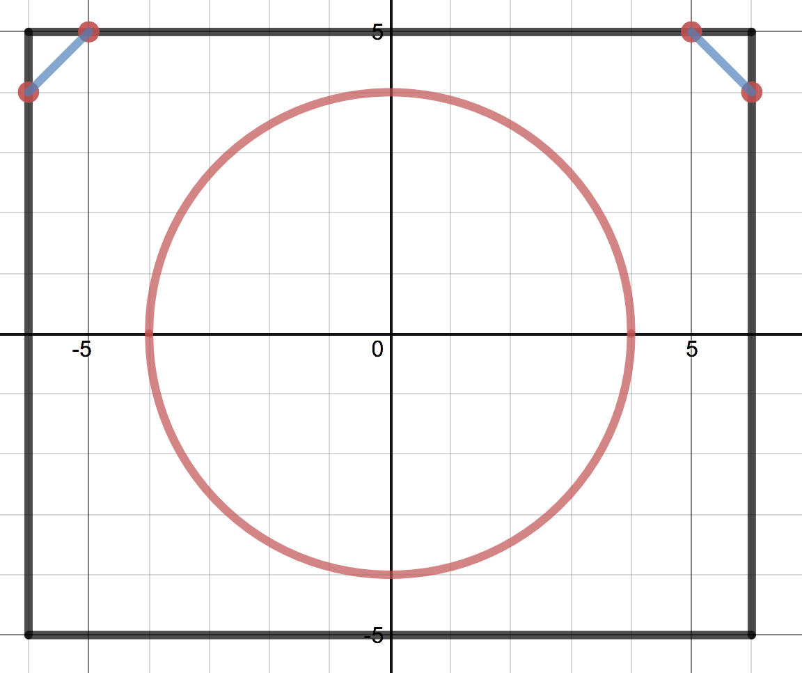 Intro to Desmos - Smiley Face • Teacher Guide