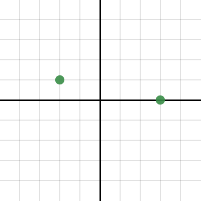 Introduction to Desmos Introduction • Teacher Guide