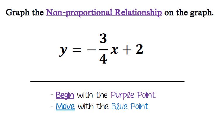 Non-proportional Relationships on a Graph Review • Teacher Guide