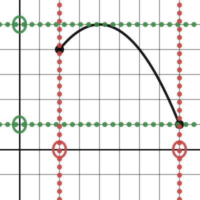 How To Write Domain And Range