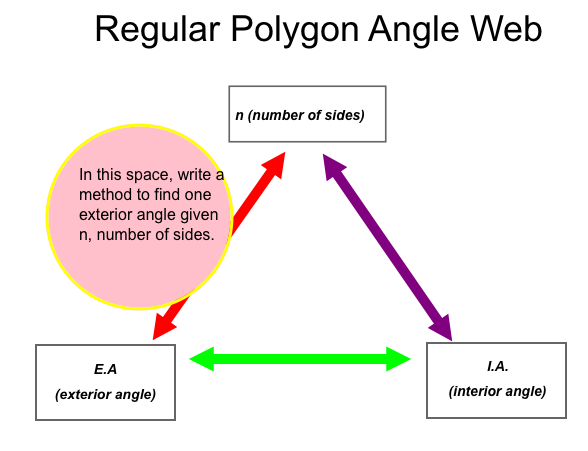 Regular Pentagon Angles