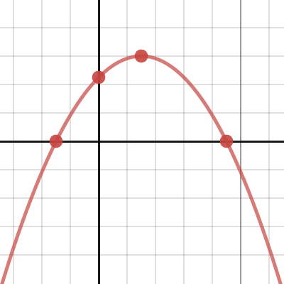 Can You Match My Parabola? • Teacher Guide