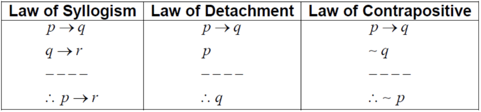 Law Of Detachment Symbols