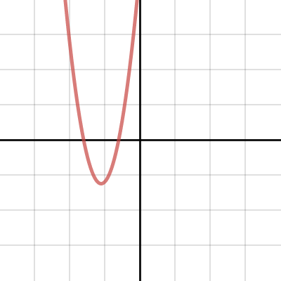 Factoring Quadratics • Teacher Guide