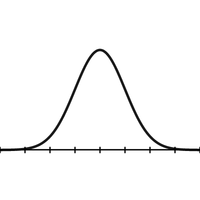 Blank Normal Curve