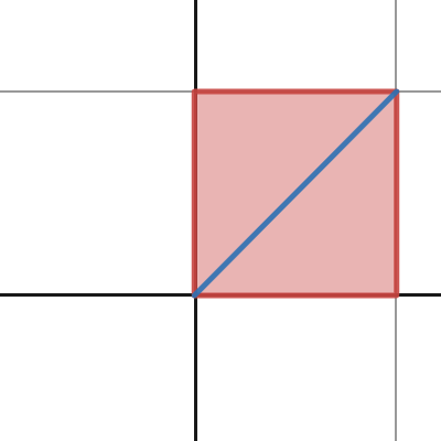 Unit 3.2C: Special Right Triangles • Teacher Guide
