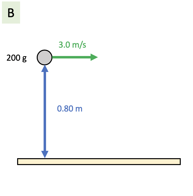 Projectile Motion Range