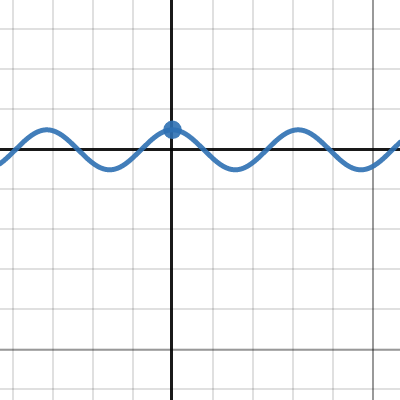 Trig Tables And Graphs Key | Cabinets Matttroy