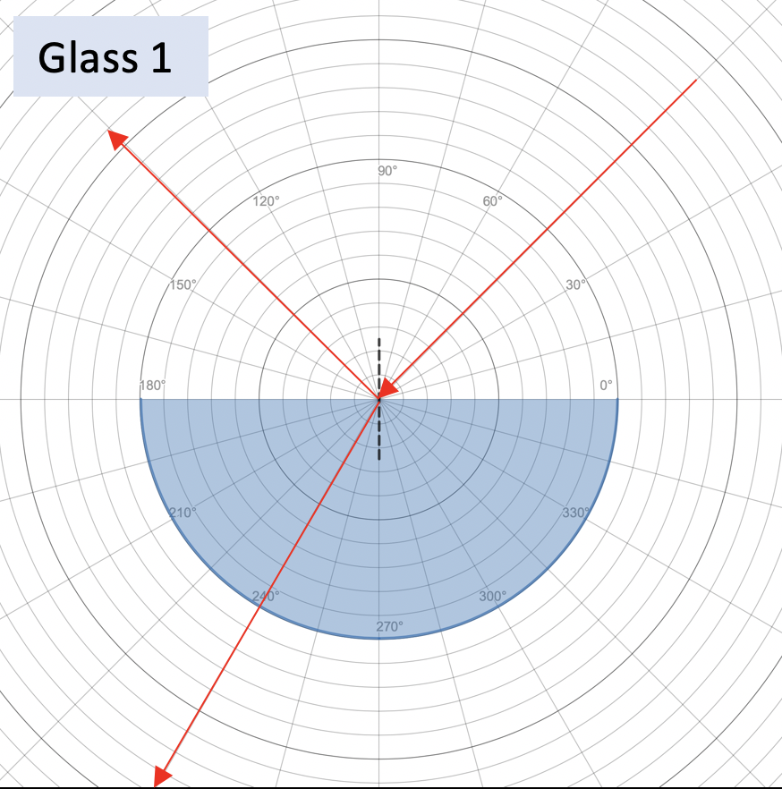 Refraction Card Sort • Teacher Guide