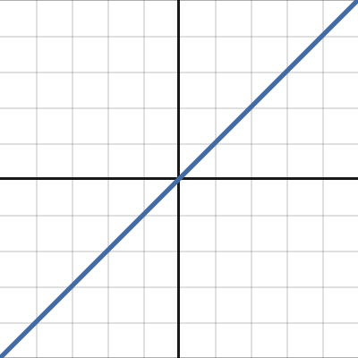 Linear Parent Function