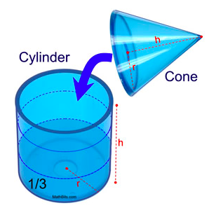Volume of Cylinders, Cones, Spheres, and Pyramids • Teacher Guide