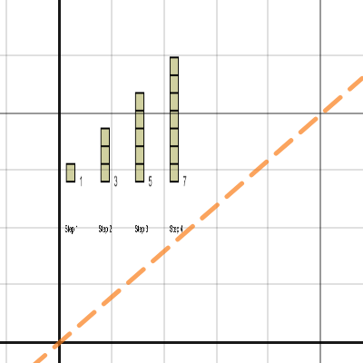 Arithmetic Sequences - Recursive to Explicit • Teacher Guide