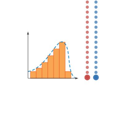 Symmetrical Distribution