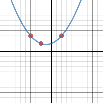 Negative Discriminant Graph