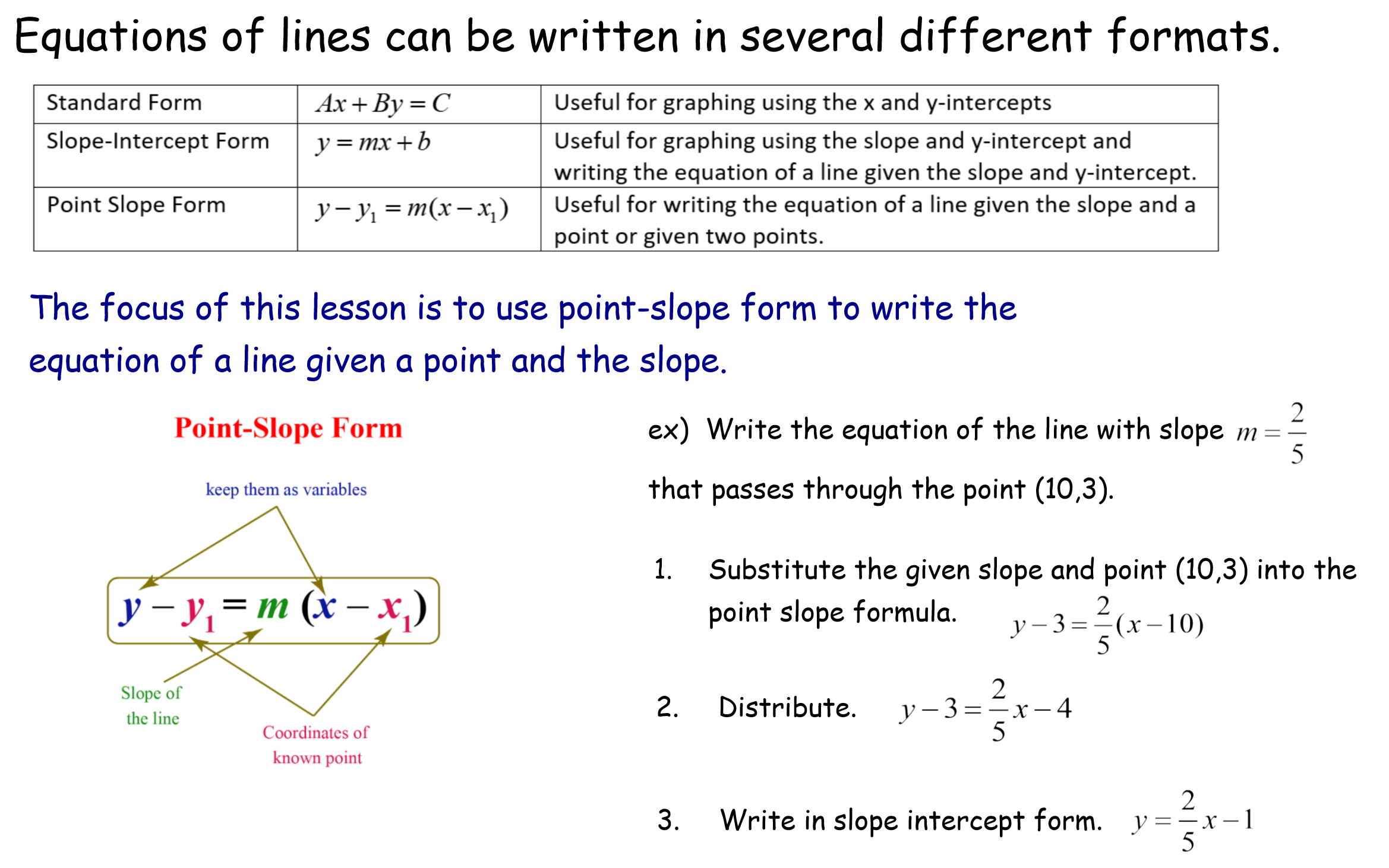 Standard Form Equation Of A Line