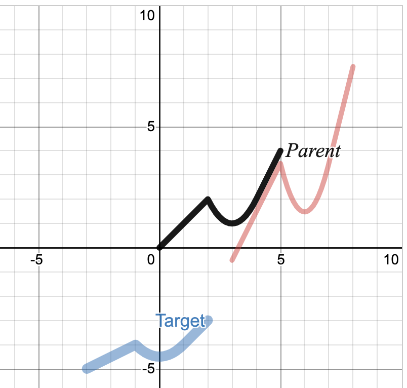 Transformations Help Questions Desmos Activity Builder Support