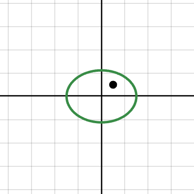 Introduction to Ellipses • Teacher Guide
