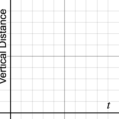 Blank Distance Time Graph