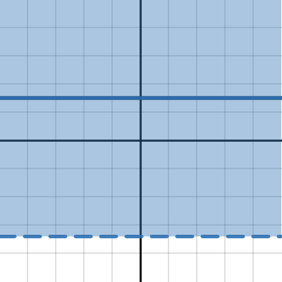Breakout! Polynomial Functions • Teacher Guide