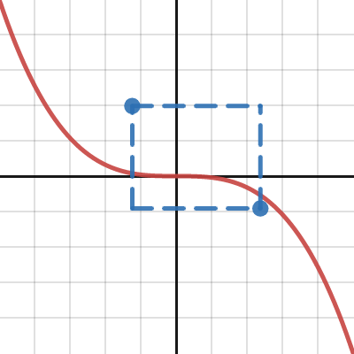 Computation Layer Playground - Graph • Teacher Guide